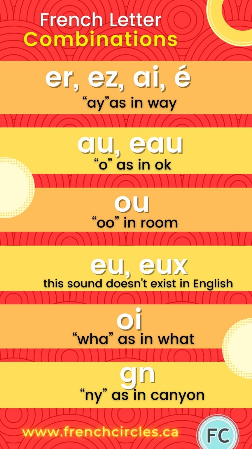 French Letter Combinations - French Circles