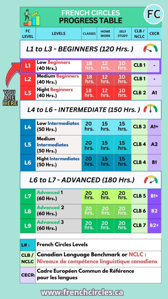 French Circles Level 1 - French Circles